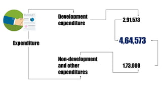 Bangladesh tax | PPT | Free Download