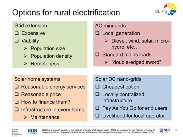 Dhaka | Aug-15 | Solar DC nano-grids: A smart energy solution for ...