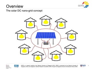 Dhaka | Aug-15 | Solar DC nano-grids: A smart energy solution for ...