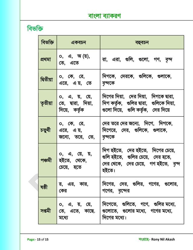 Bangla grammar [www.itmona.com] | PDF