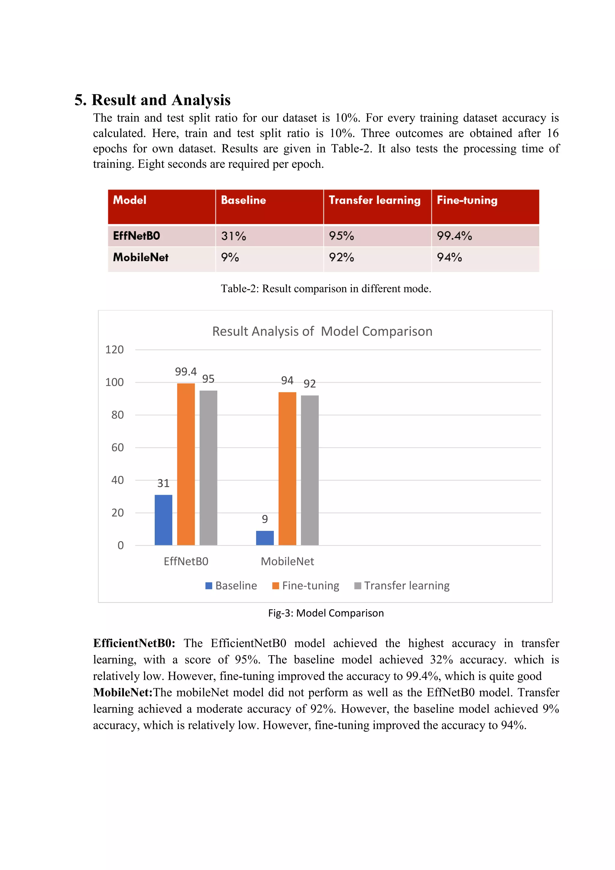 Bangla Handwritten Digit Recognition Report.pdf