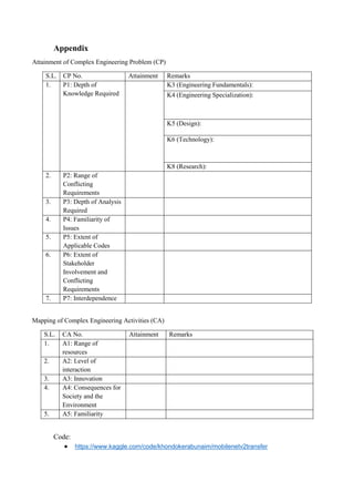 Bangla Handwritten Digit Recognition Report.pdf