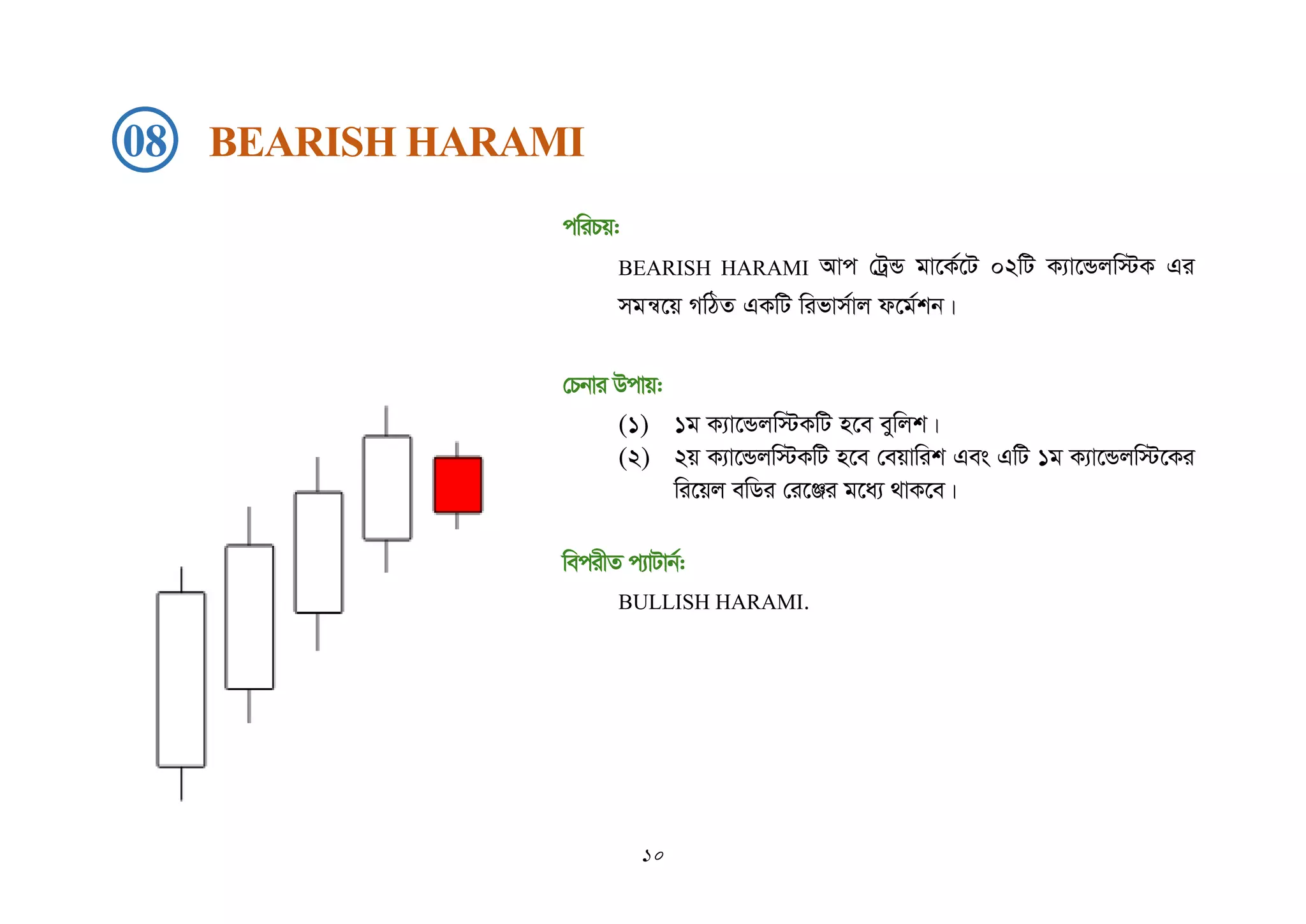 Banglai candlesticks pattern er sohoj path | PDF