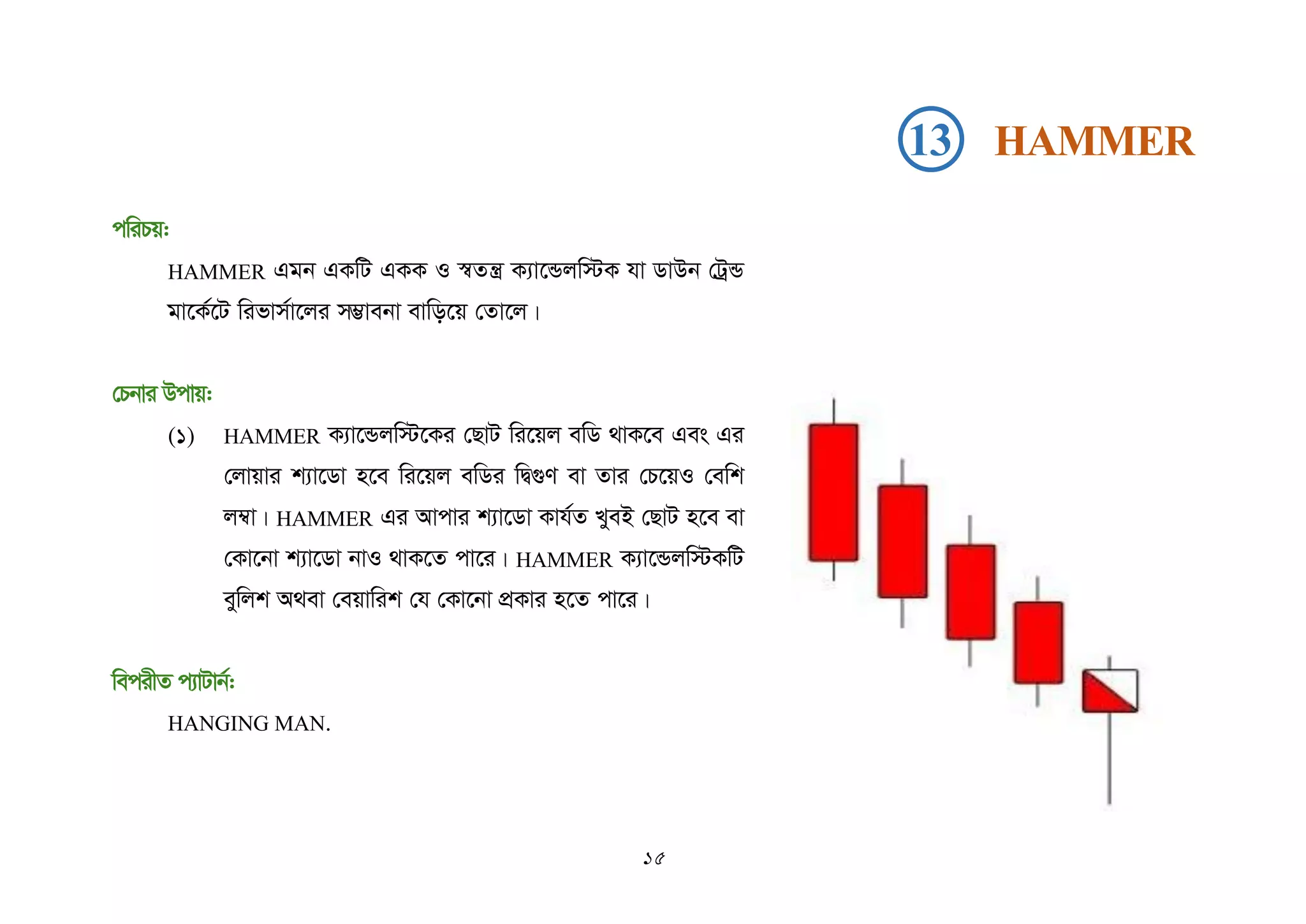Banglai candlesticks pattern er sohoj path | PDF
