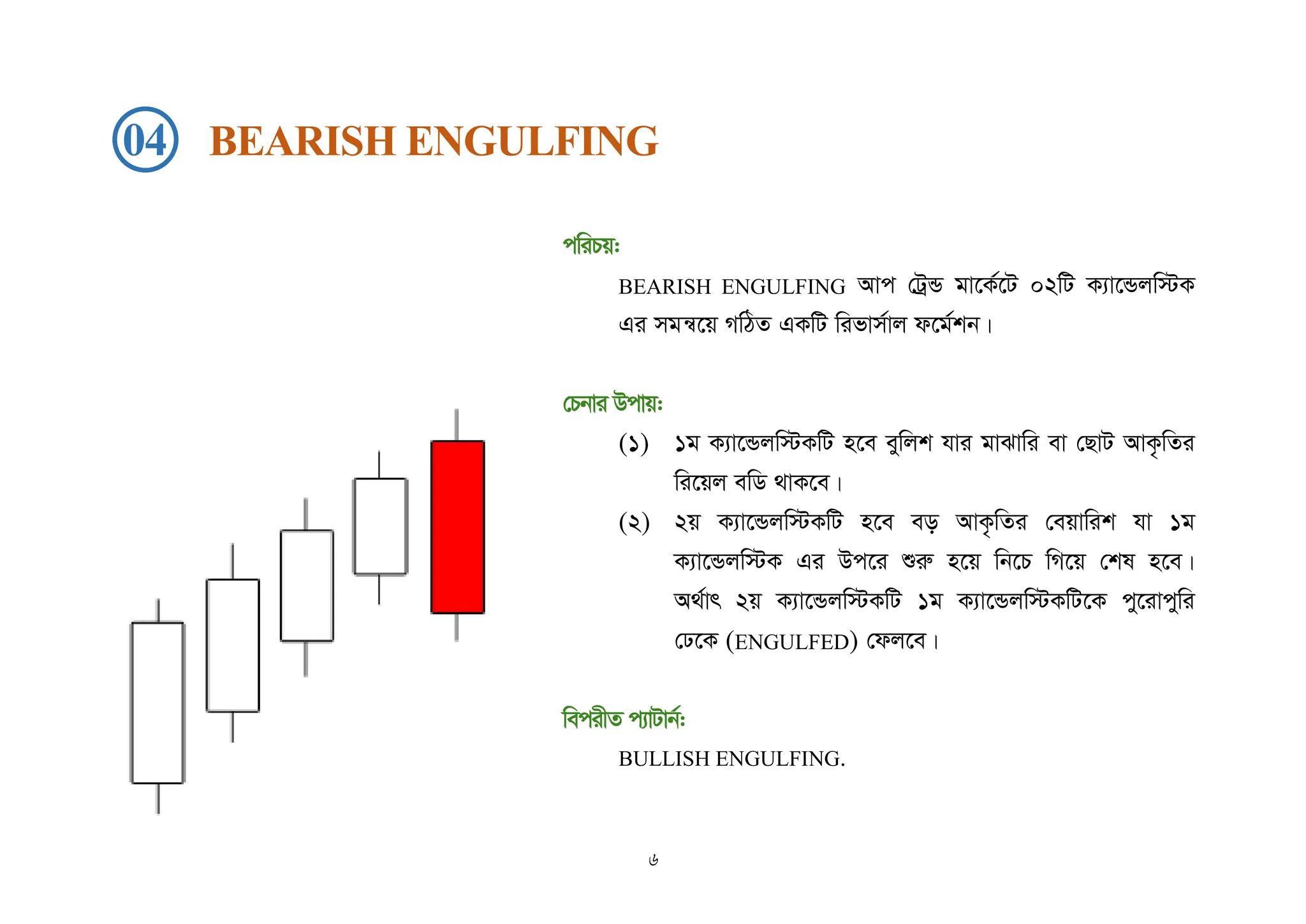 Banglai+Candlesticks+Pattern+er+Sohoj+Path (3).pdf