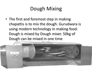 Banglashaib production function | PPTX