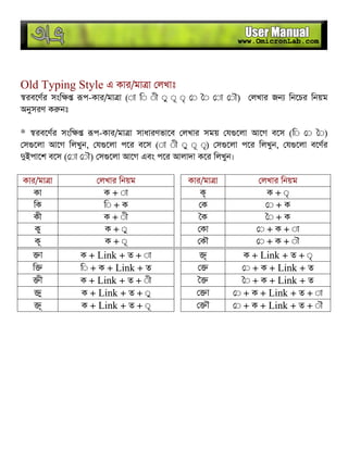 Bangla typing with fixed keyboard layouts | PDF