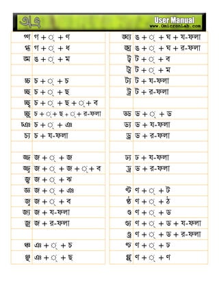 Bangla typing with fixed keyboard layouts | PDF