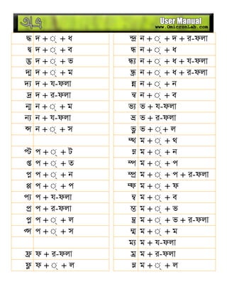 Bangla typing with fixed keyboard layouts | PDF