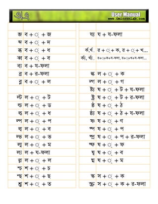 Bangla typing with fixed keyboard layouts | PDF