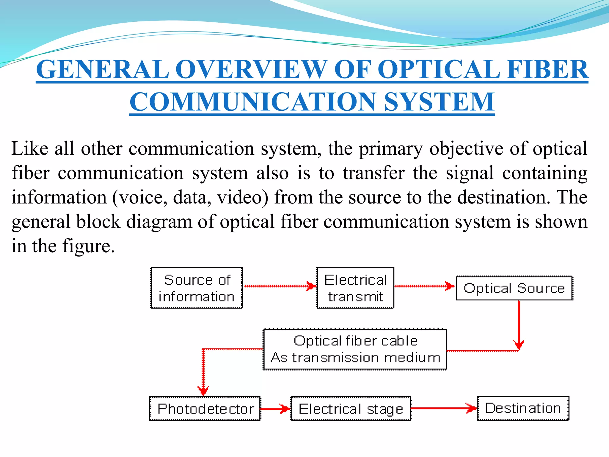 OPTICAL FIBER COMMUNICATION PPT | PPTX