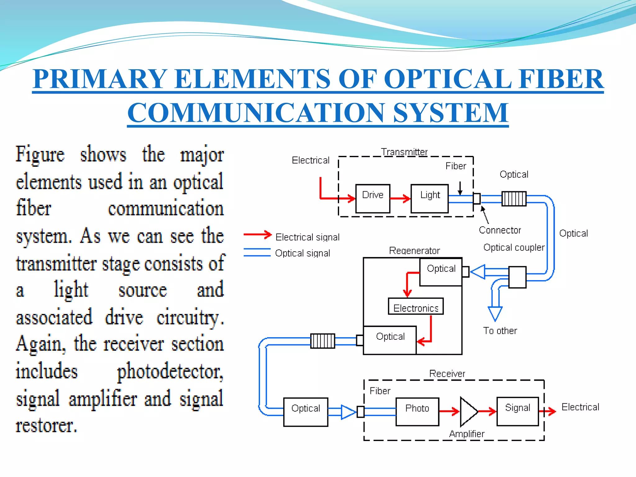 OPTICAL FIBER COMMUNICATION PPT | PPTX