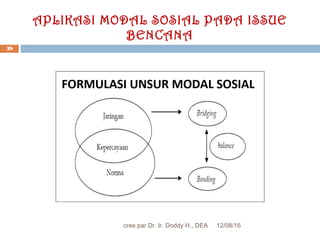 pembangunan modal sosial | PPT