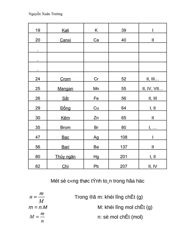 Bang nguyen to hoa hoc lop 8