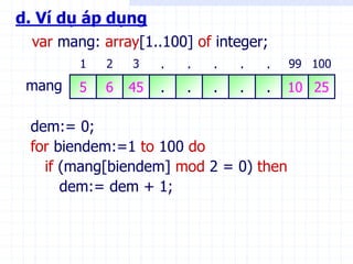 Kiểu Mảng 1 chiều | PPT