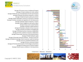 'Developing the Biobased Economy' presentation given at the 25th ...