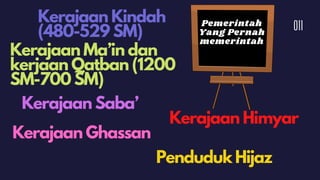Bangsa arab sebelum islam | PDF