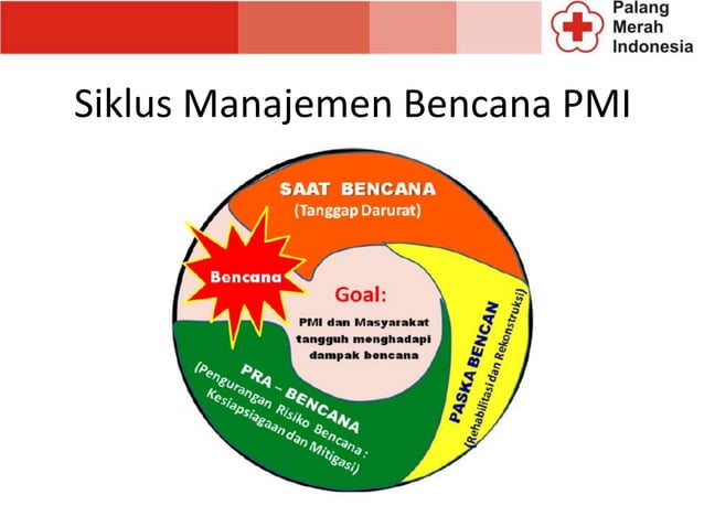 Pengantar Manajemen Krisis Kesehatan Dan Bencana Ppt 