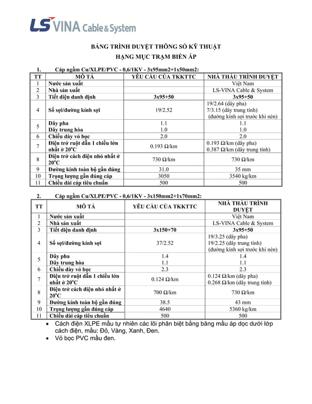 Bang Trinh Duyet Thong So Ky Thuat Ls Vina | PDF