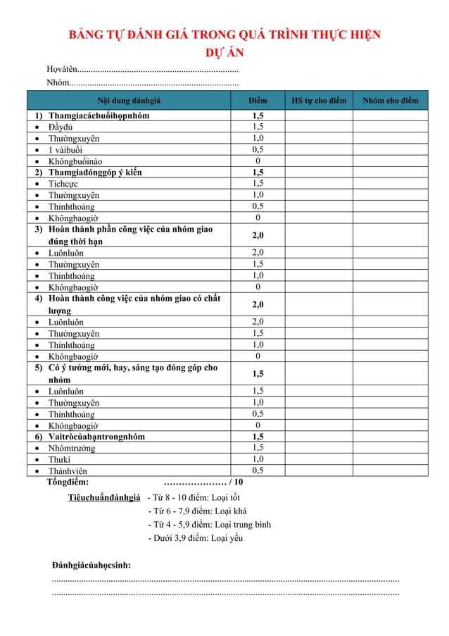 Bang tu danh gia cua hs | DOC