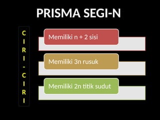 Materi Bangun Ruang disusun oleh tim kbk matematika | PPT