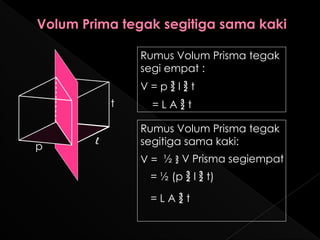 Materi Bangun Ruang disusun oleh tim kbk matematika | PPTX