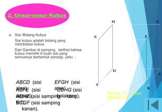 bangun-ruang-kubus (1)-1.pptx