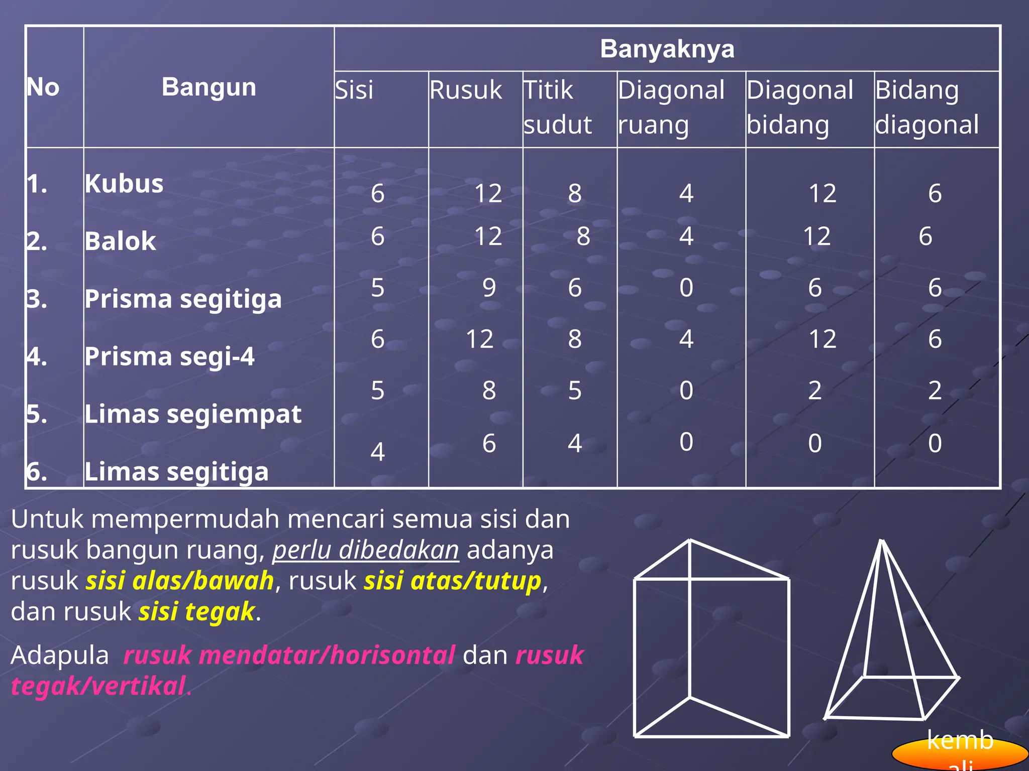 Bangun-Ruang-sisi-datar kelas 8.ppt.pptx