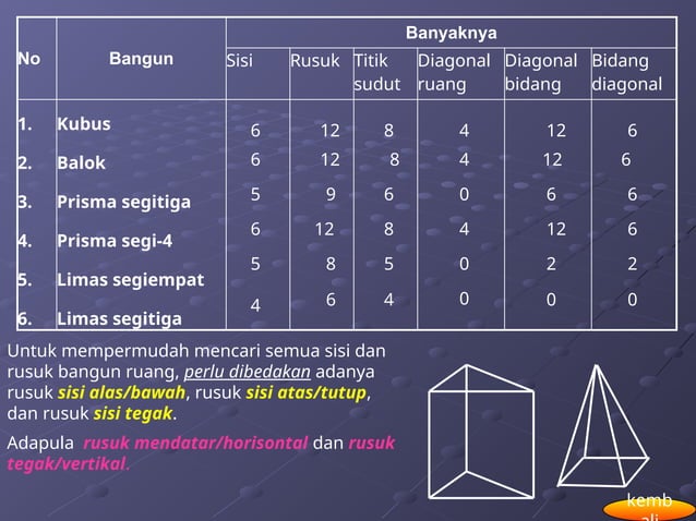 Bangun-Ruang-sisi-datar kelas 8.ppt.pptx
