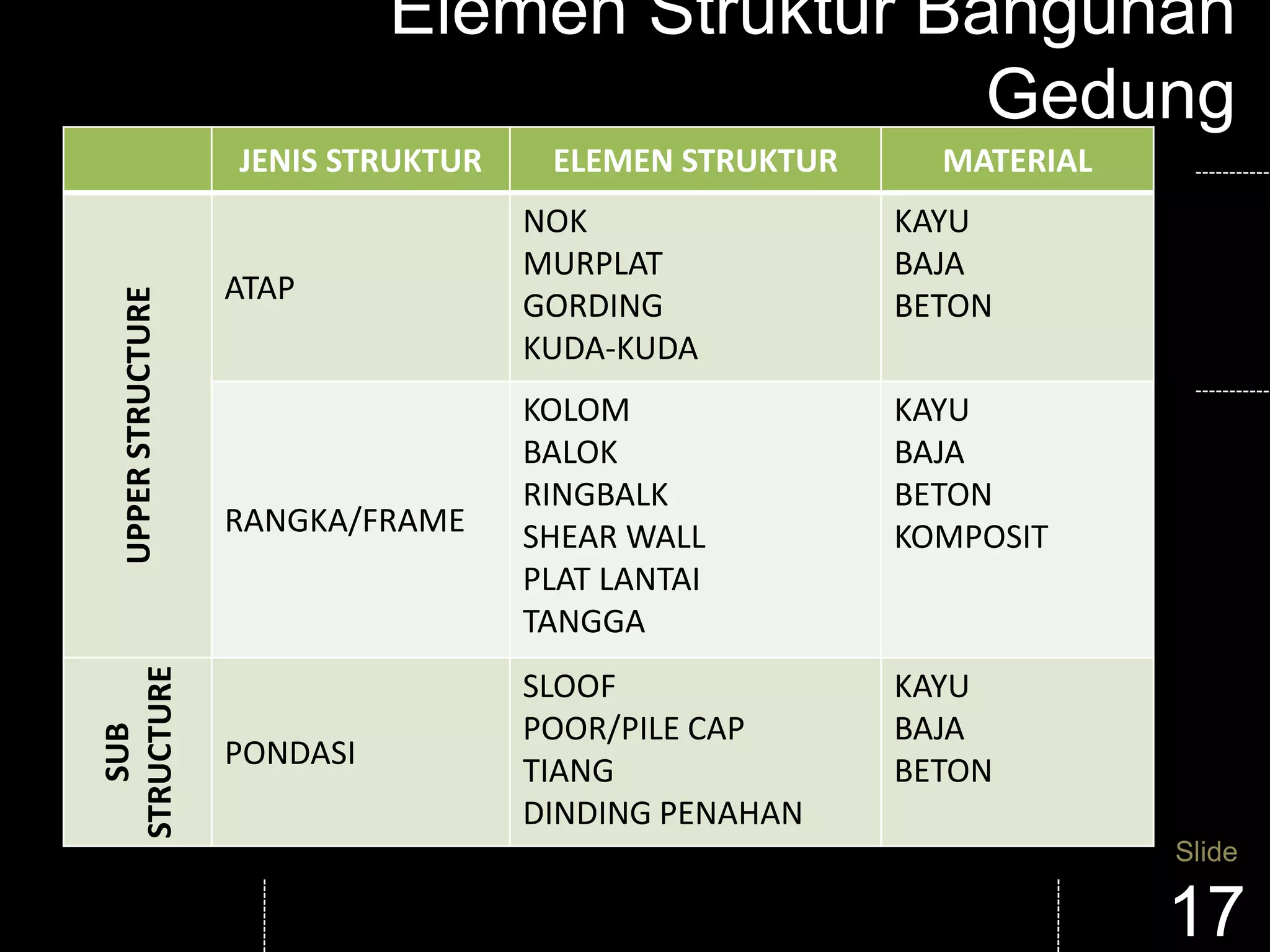 BANGUNAN GEDUNG.pptx