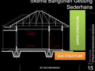 BANGUNAN GEDUNG.pptx