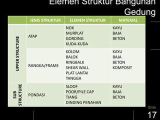 BANGUNAN GEDUNG.pptx