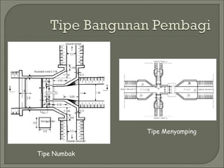BANGUNAN IRIGASI (Bang. Utama dan Box Tersier).ppt