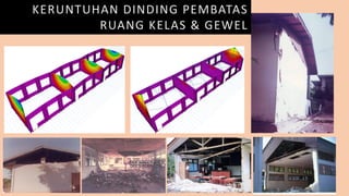 Bangunan Sekolah Tahan Gempa | PDF
