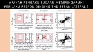 Bangunan Sekolah Tahan Gempa | PDF