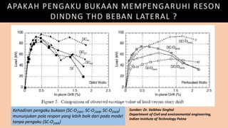 Bangunan Sekolah Tahan Gempa | PDF