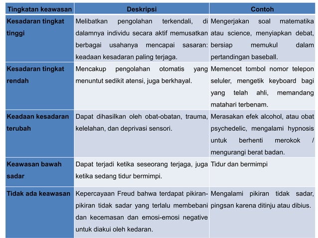 Bangun dan tidur | PPT