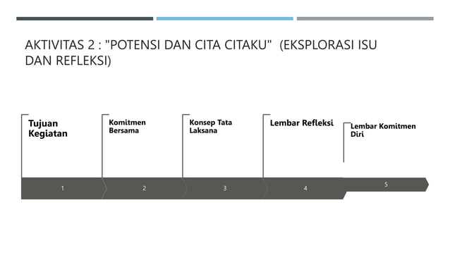 Bangun Jiwa dan Raganya.pptx