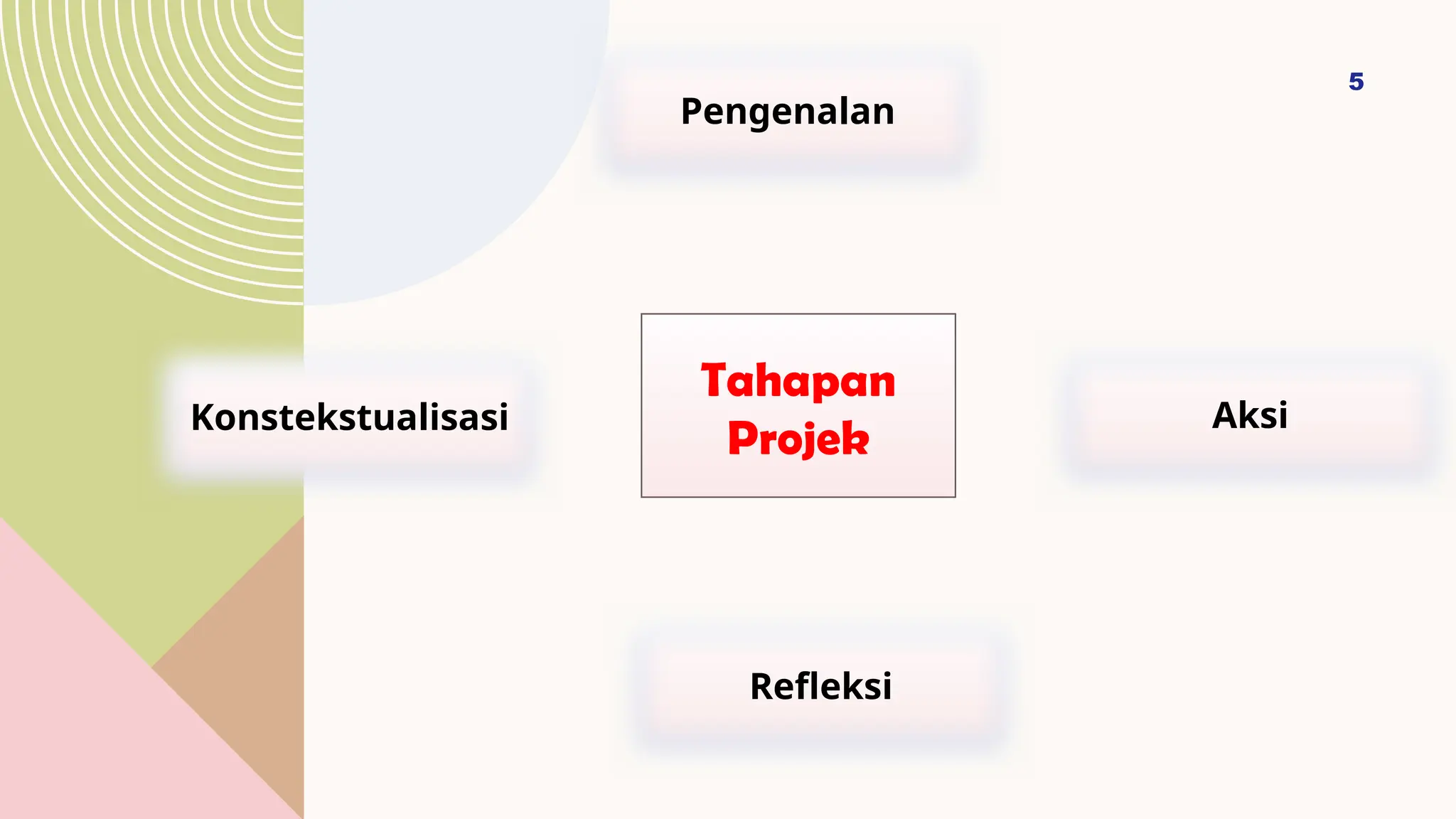 Bangunlah Jiwa dan Raganya projek profil pelajar pancasila.pptx