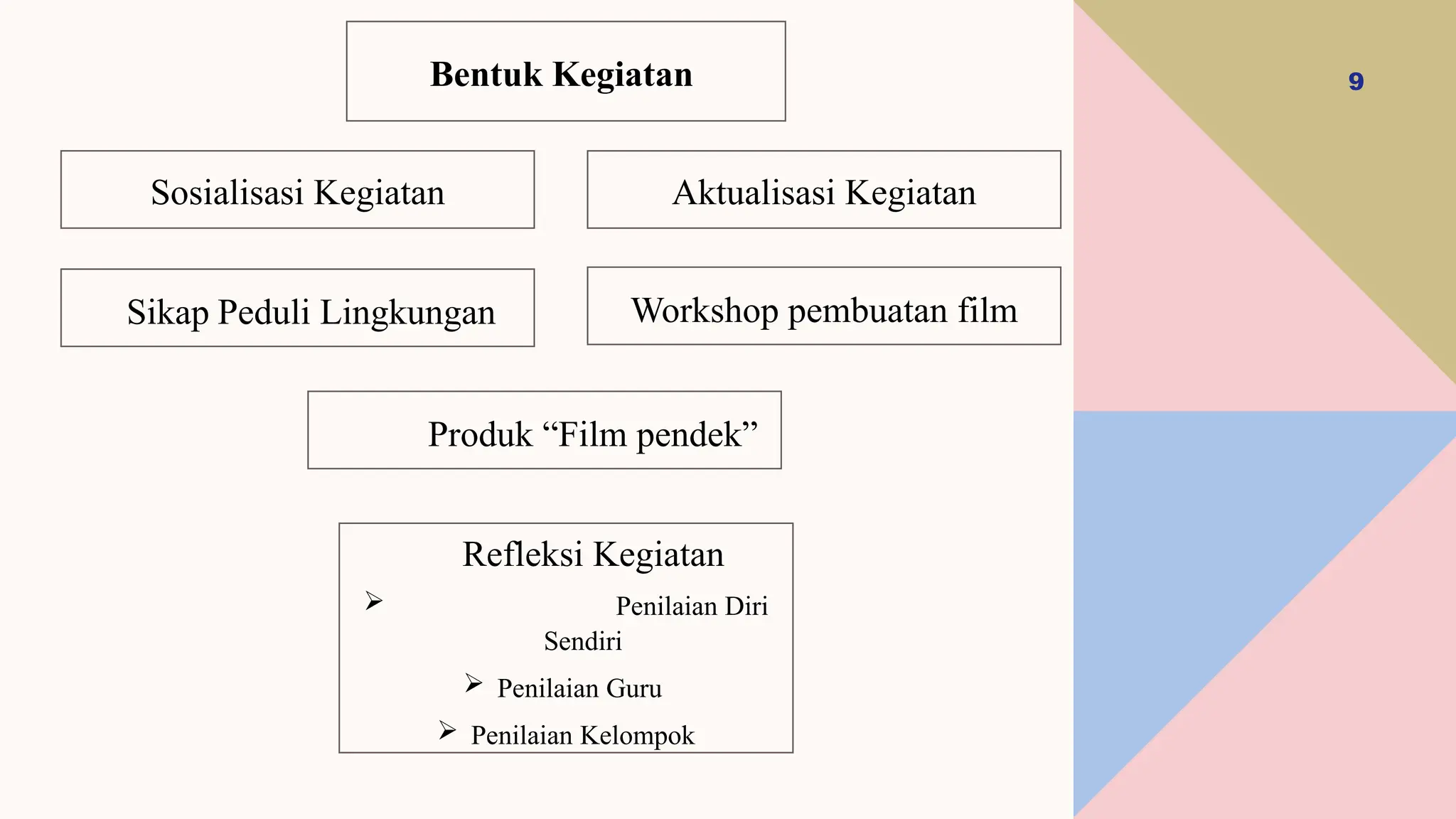 Bangunlah Jiwa dan Raganya projek profil pelajar pancasila.pptx