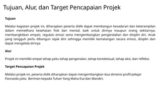 BANGUNLAH JIWA RAGANYA FASE E projek .pptx