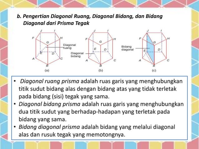 Bangun Ruang - Balok, Kubus, Prisma, dan Limas.pptx