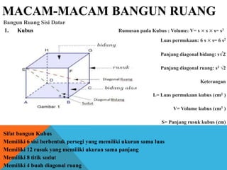 Bangun ruang kel 13 | PPTX