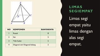 Bangun ruang matematika kelas 5 kurikulum merdeka.pptx