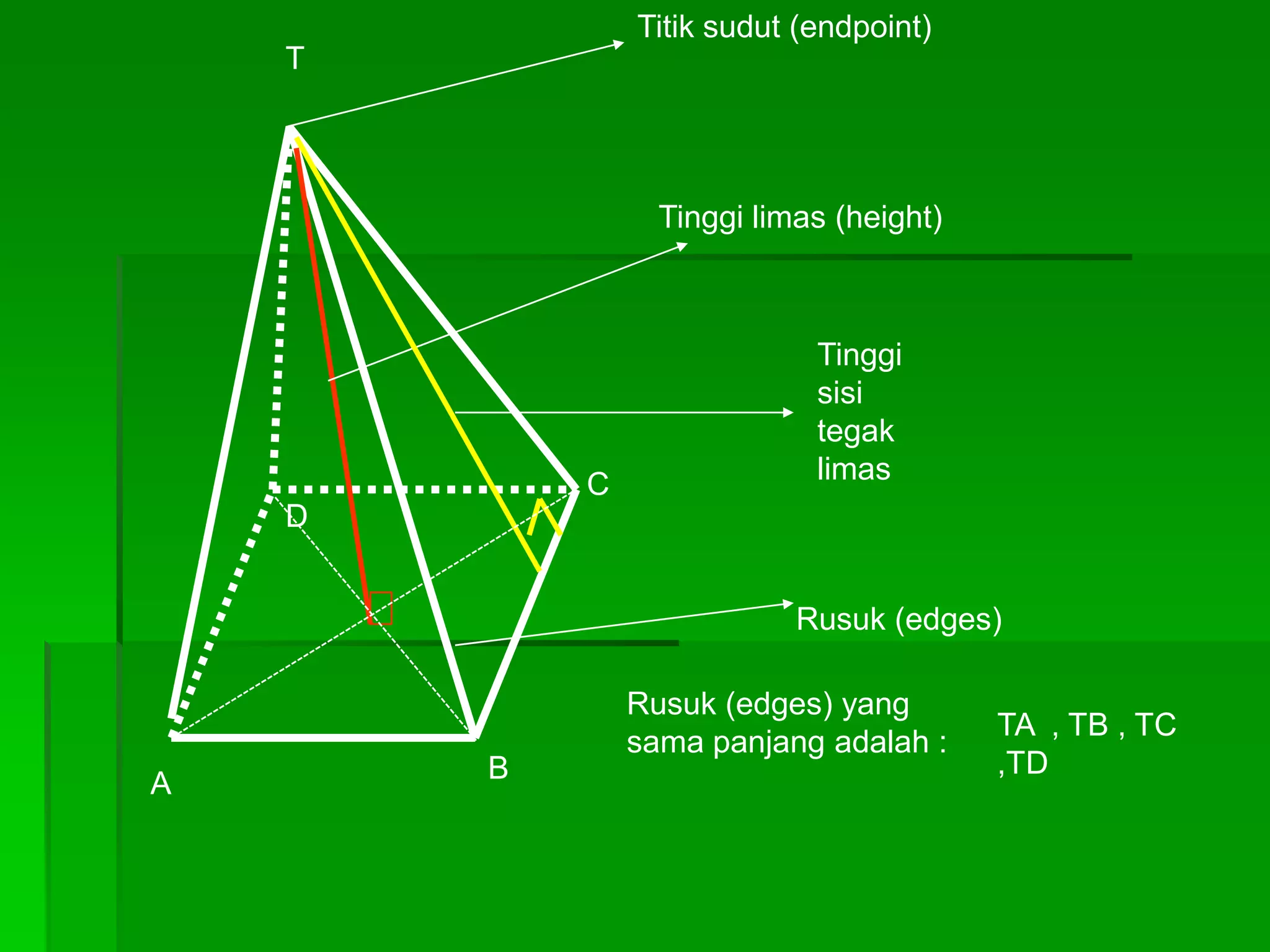 Bangun ruang sisi datar | PPTX
