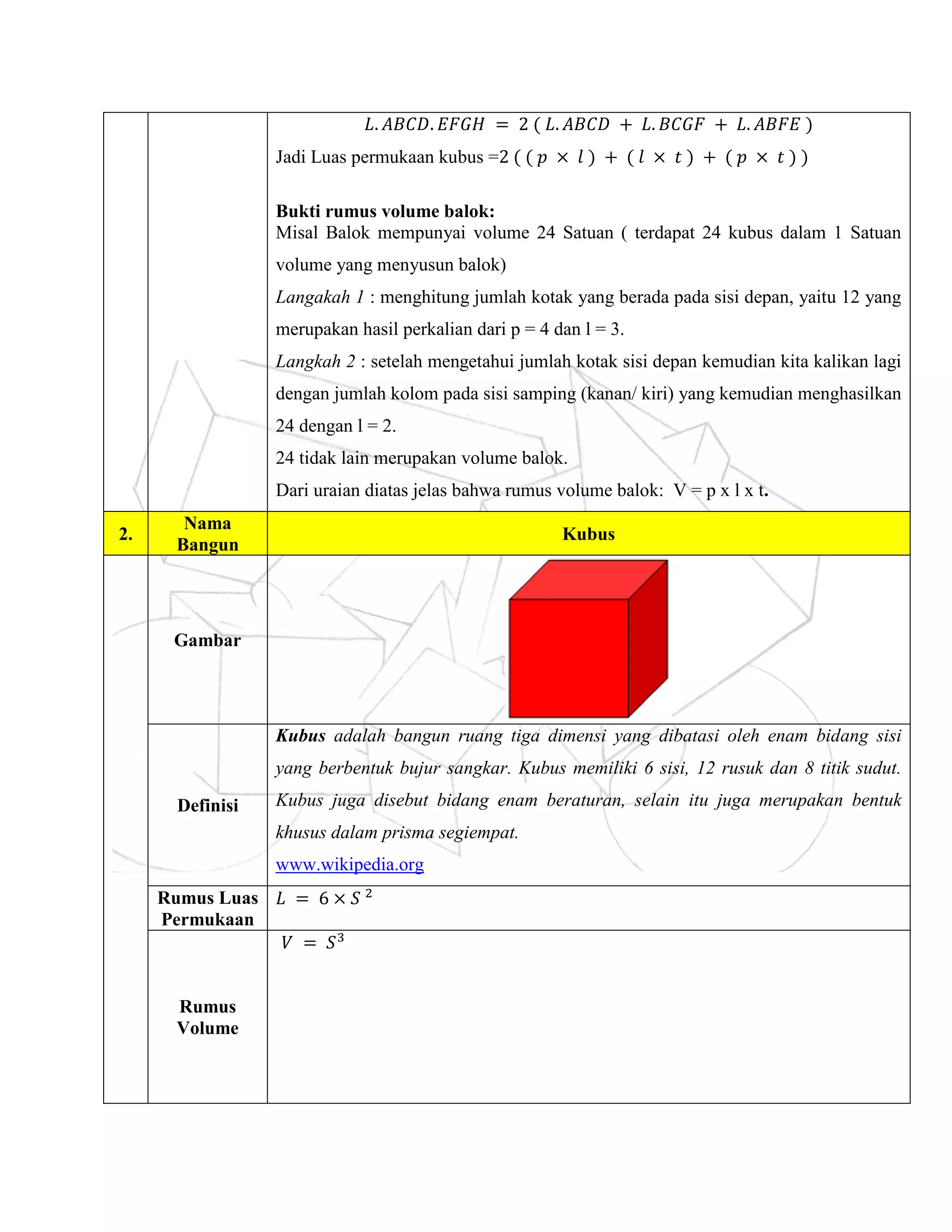 BANGUN RUANG SISI DATAR-GEOMETRI RUANG 2016 UNNES ROMBEL 2 | PDF