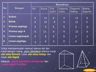 Bangun ruang sisi_datar | PPT