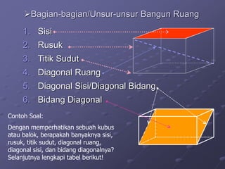 Bangun Ruang Sisi Datar.ppt
