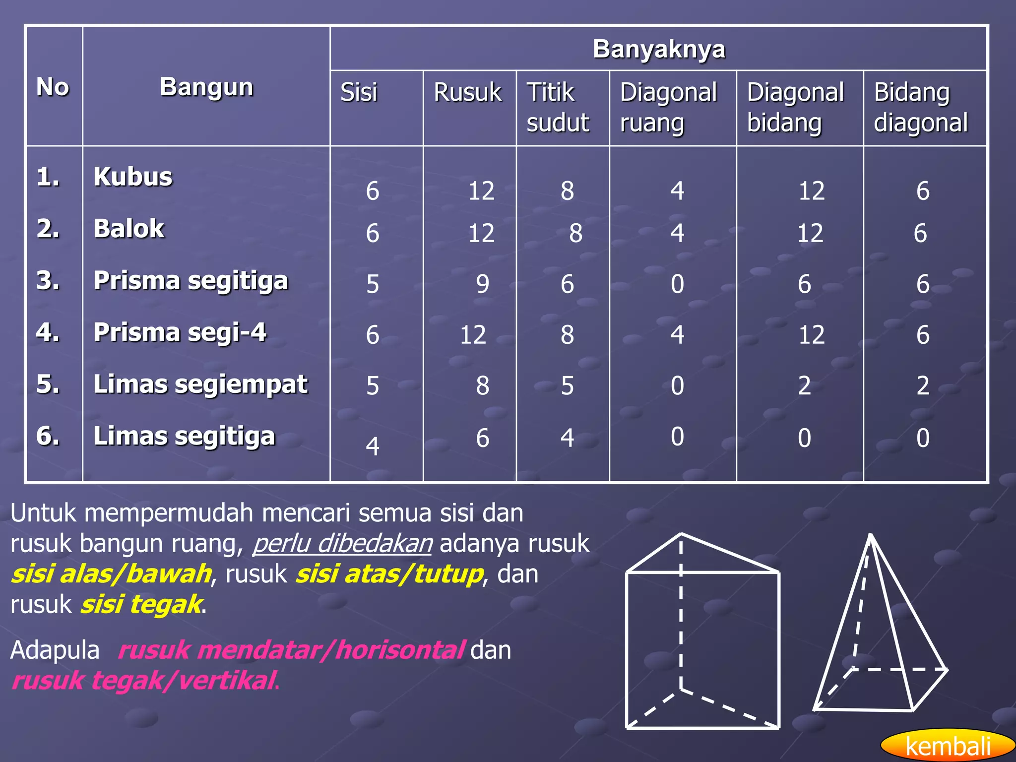 Bangun_ruang_sisi_datar.ppt
