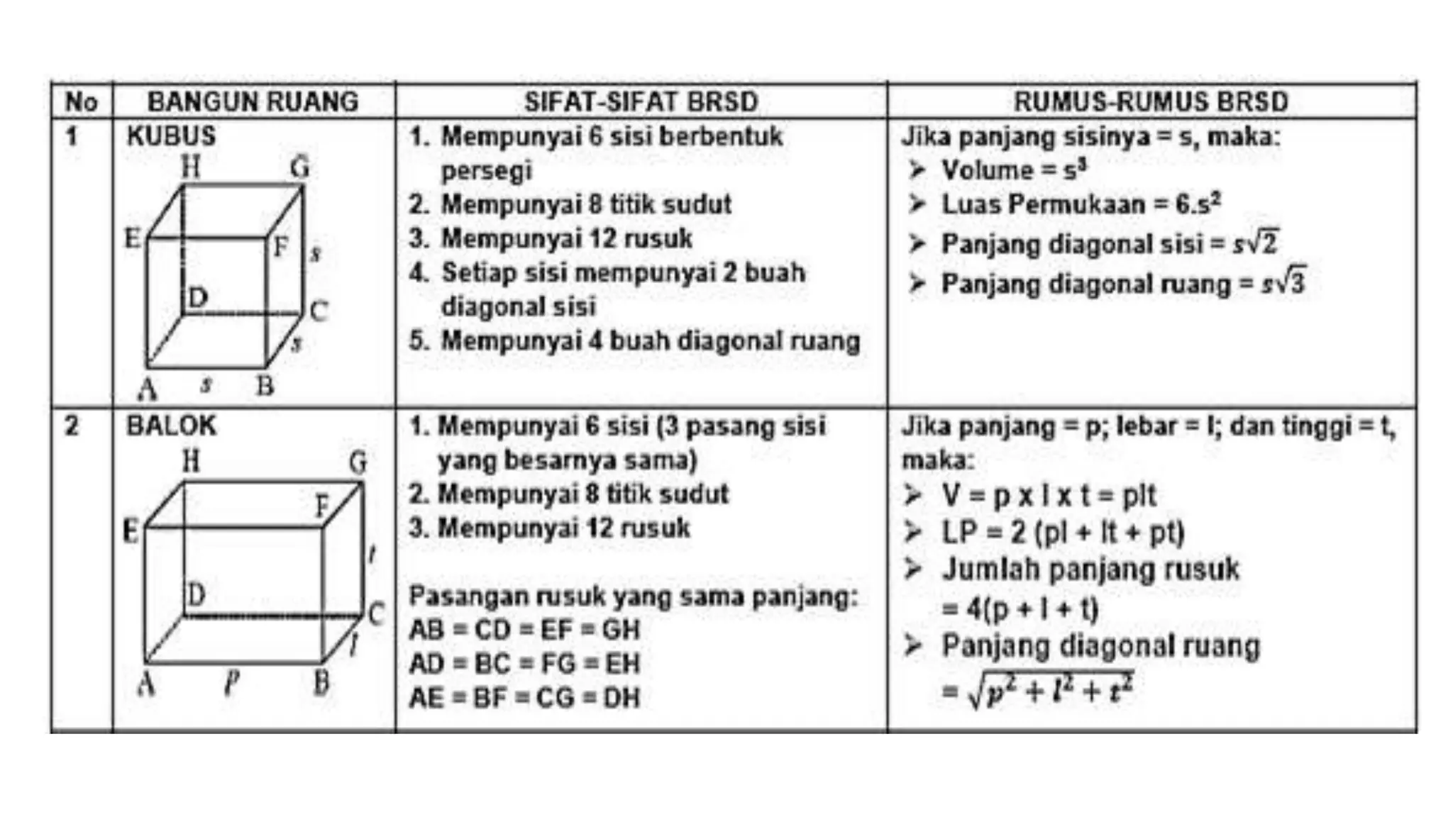 BANGUN RUANG SISI DATAR (BRSD) | PPT